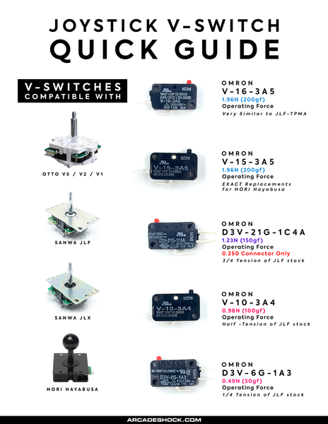 OMRON Joystick Switches [Set of 4] – Arcade Shock